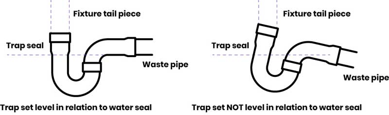 How to change a plumbing trap - Drainage Superstore Help & Advice