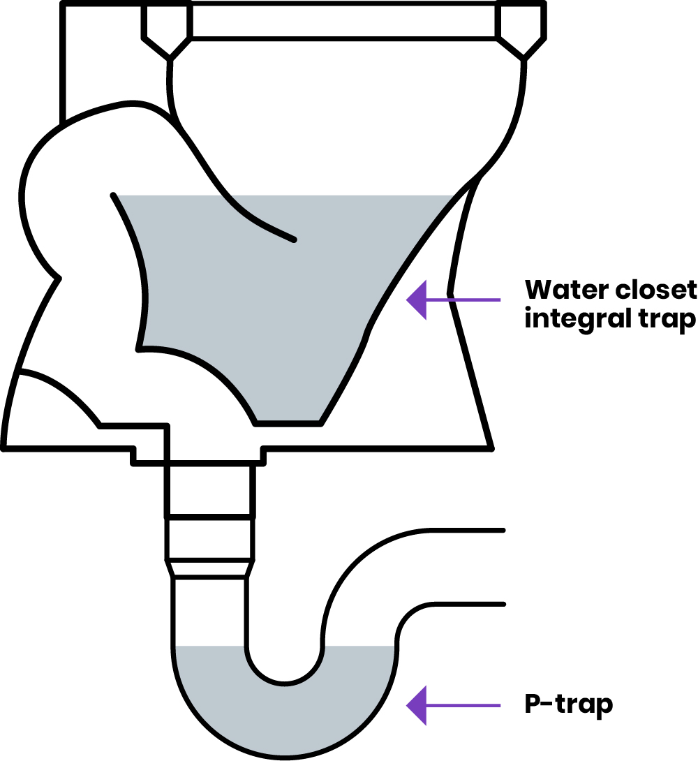 How to change a plumbing trap - Drainage Superstore Help & Advice