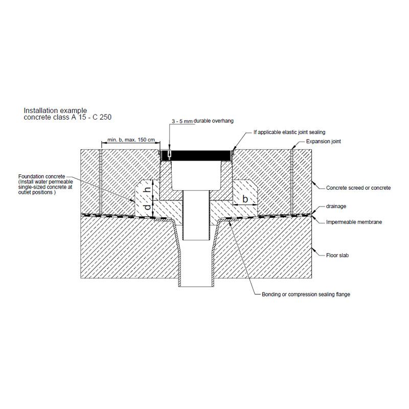 Hauraton Faserfix KS150 Channel & E600 Ductile Iron HeelSafe Grate ...