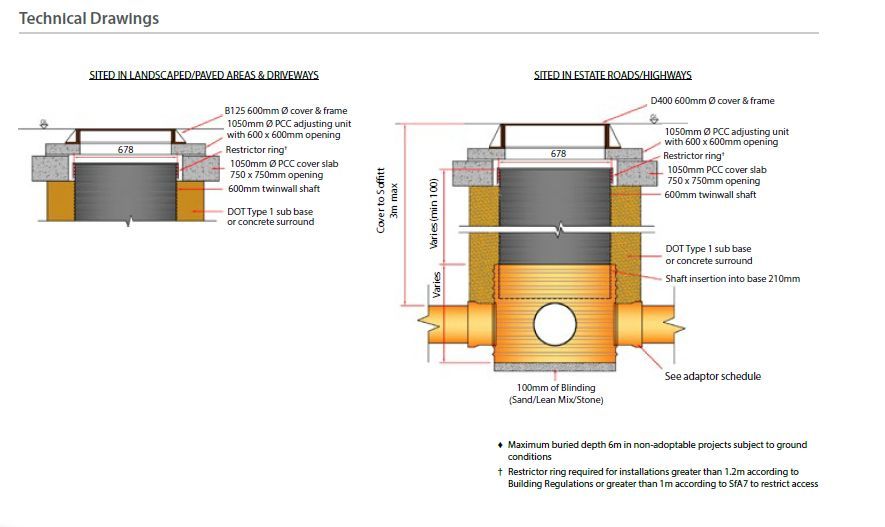 Inspection Chamber 600mm Diameter Swept Cross - 160mm | Drainage ...