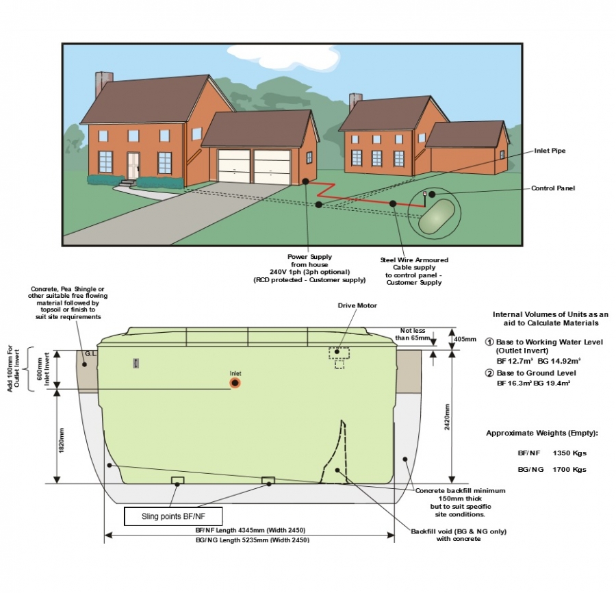 Klargester BF BioDisc Sewage Treatment Plant - 600mm Invert | Drainage ...