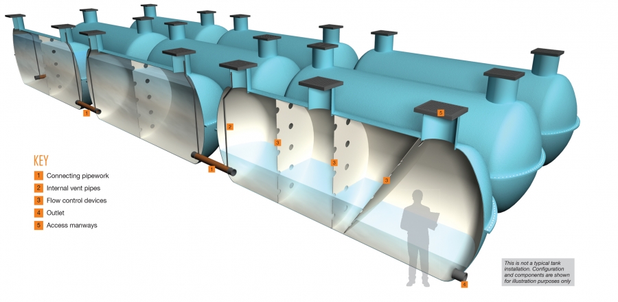 Stormwater Flow Attenuation Tank - Marsh Storm Dammer | Drainage ...